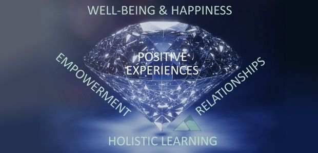 Introducing you to Relationship-Centred Practice-The Diamond Model ... Introducing you to Relationship-Centred Practice-The Diamond Model ...
